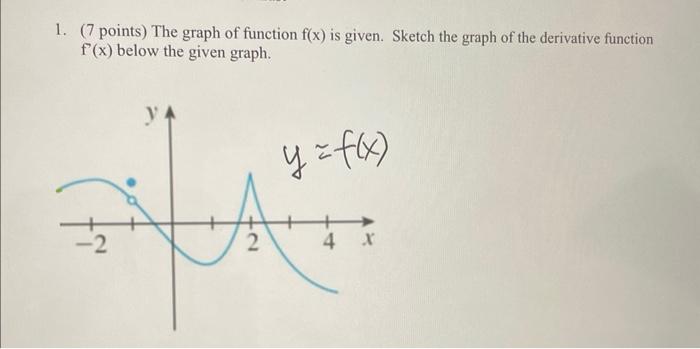 Solved 1. (7 points) The graph of function f(x) is given. | Chegg.com