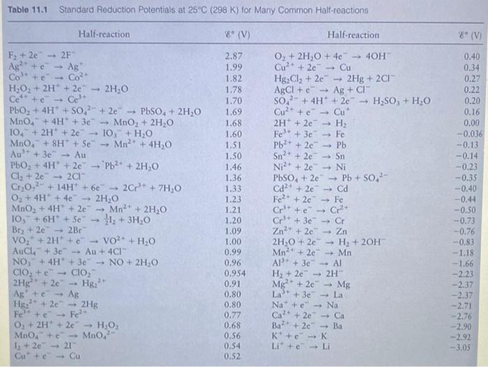 Solved 4. What is the sign on AS for the dissolving of | Chegg.com