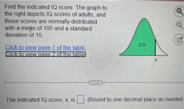 Solved Find the indicated 1Q score. The graph to the right | Chegg.com