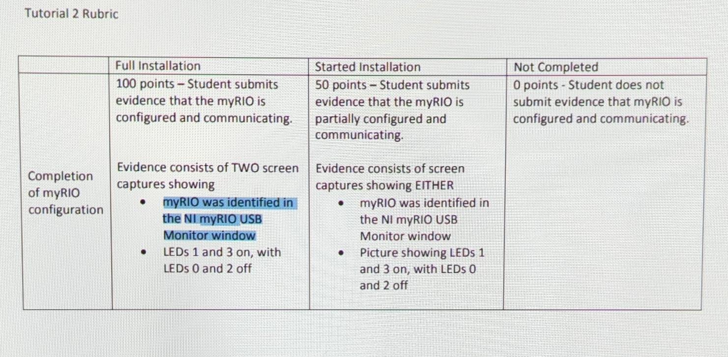 Solved Tutorial 2 ﻿Rubric\table[[,Full Installation,Started | Chegg.com
