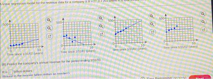 Solved A Linear Regression Model For The Revenue Data For A 1739
