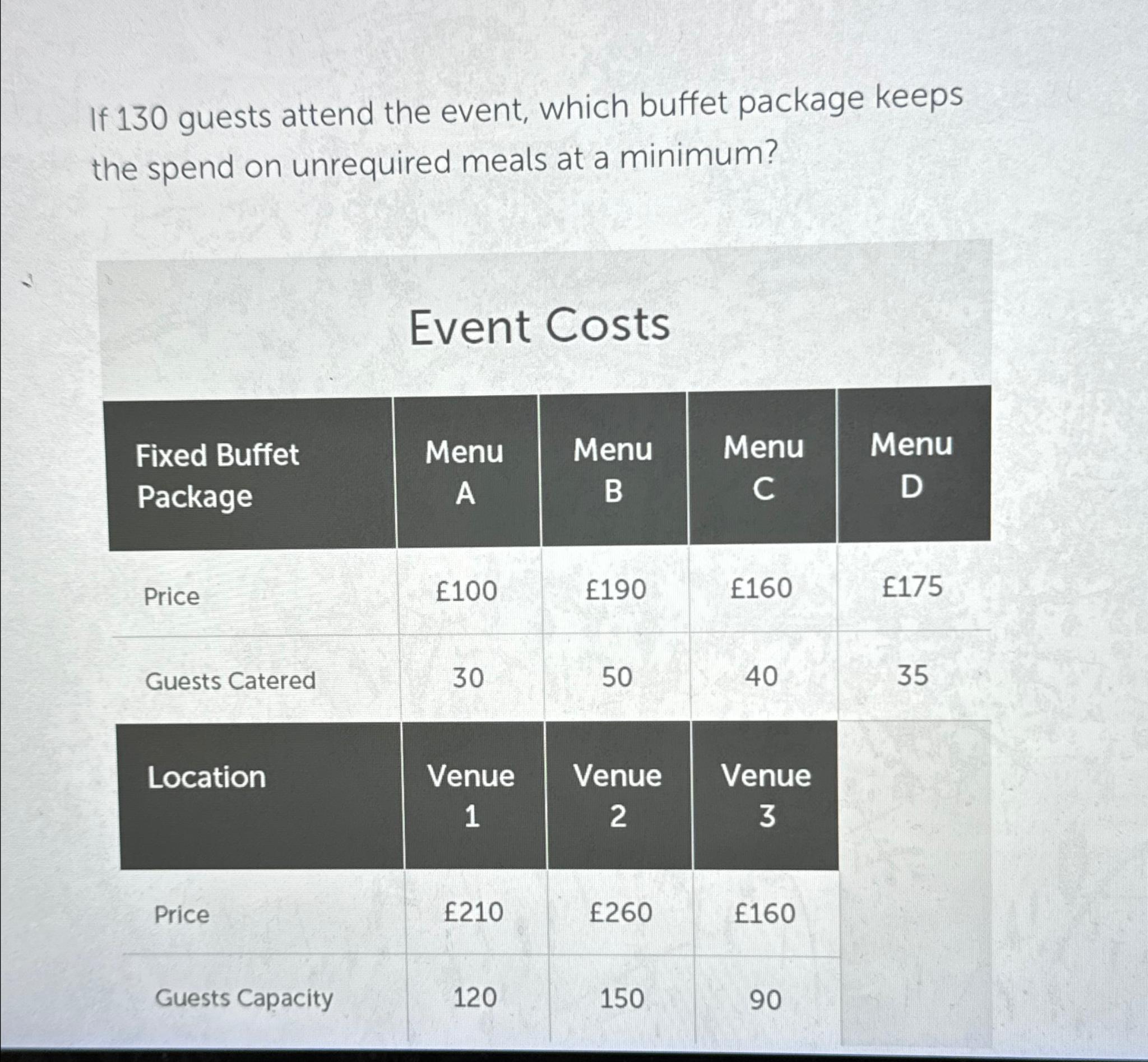 Solved If 130 ﻿guests attend the event, which buffet package | Chegg.com