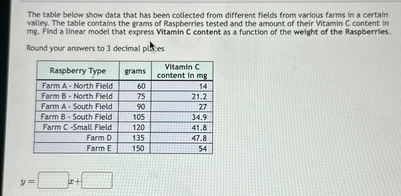 Solved The table below show data that has been collected | Chegg.com
