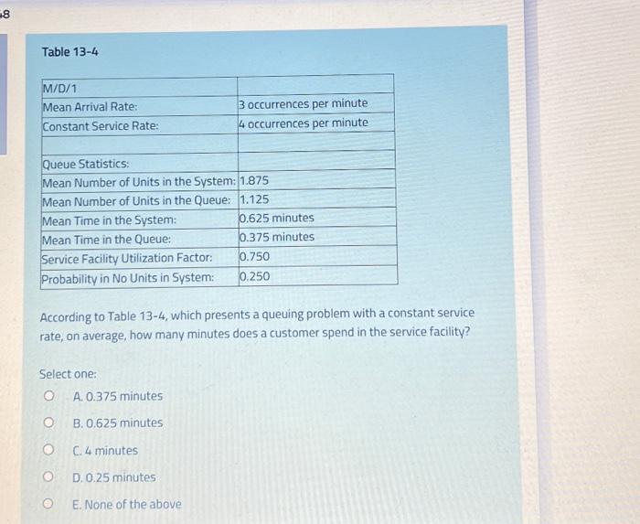 Solved 48 Table 13-4 M/D/1 Mean Arrival Rate: Constant | Chegg.com