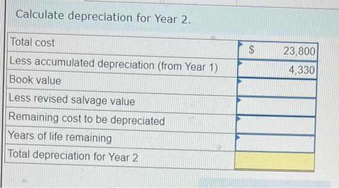 Solved Problem 8-5A (Algo) Computing and revising | Chegg.com