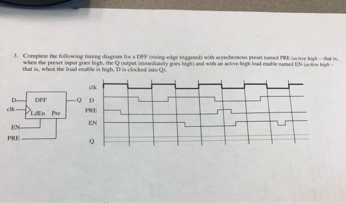 Solved 3. Complete the following timing diagram for a DFF | Chegg.com