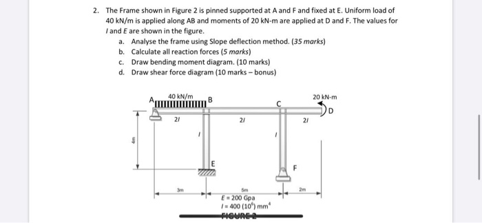 Solved 2. The Frame shown in Figure 2 is pinned supported at | Chegg.com
