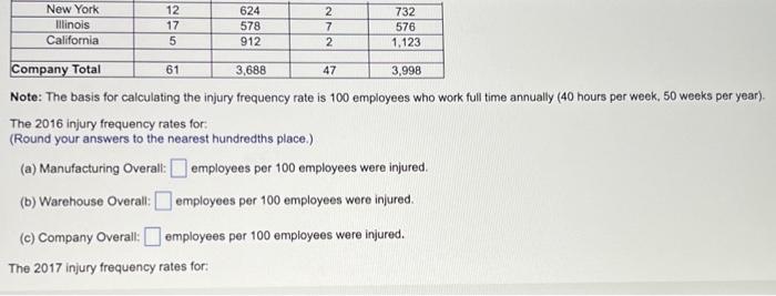 Solved Calculating Workplace Injury Frequency Rates All | Chegg.com