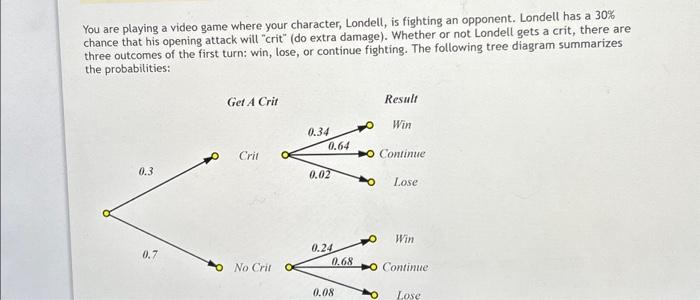 Solved You are playing a video game where your character, | Chegg.com