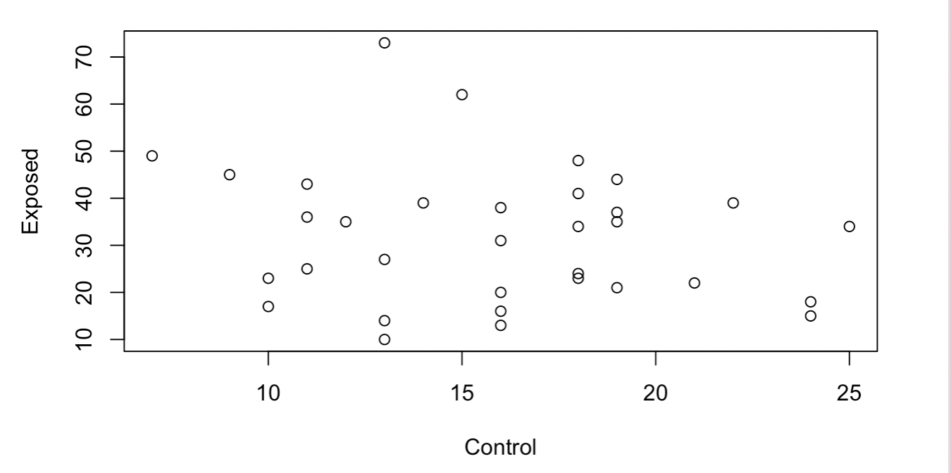 Solved Based on this scatterplot, is there correlation | Chegg.com