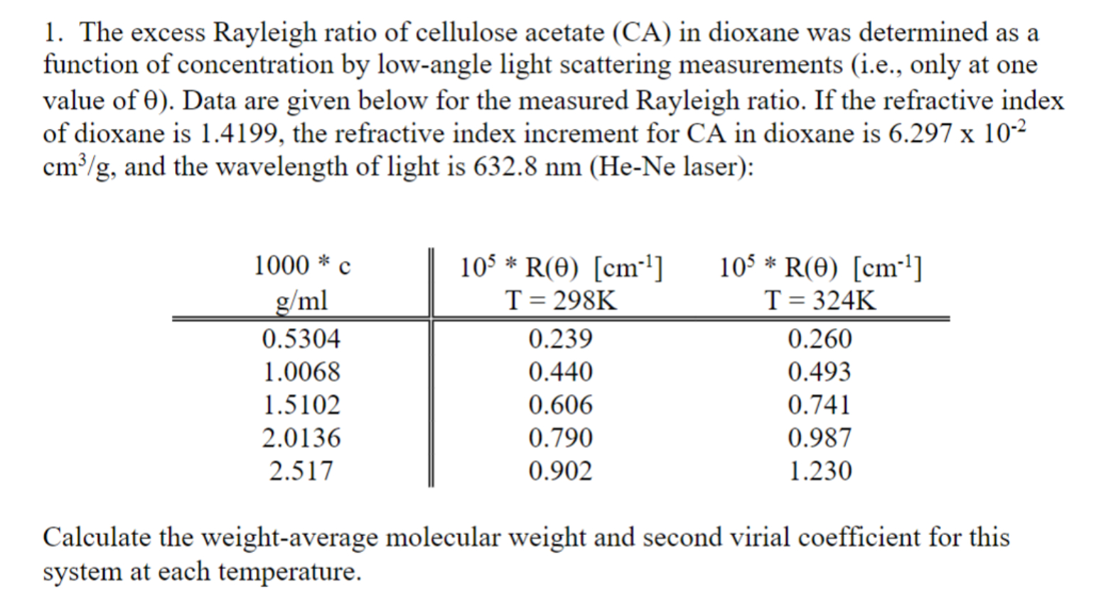 Solved The excess Rayleigh ratio of cellulose acetate (CA) | Chegg.com