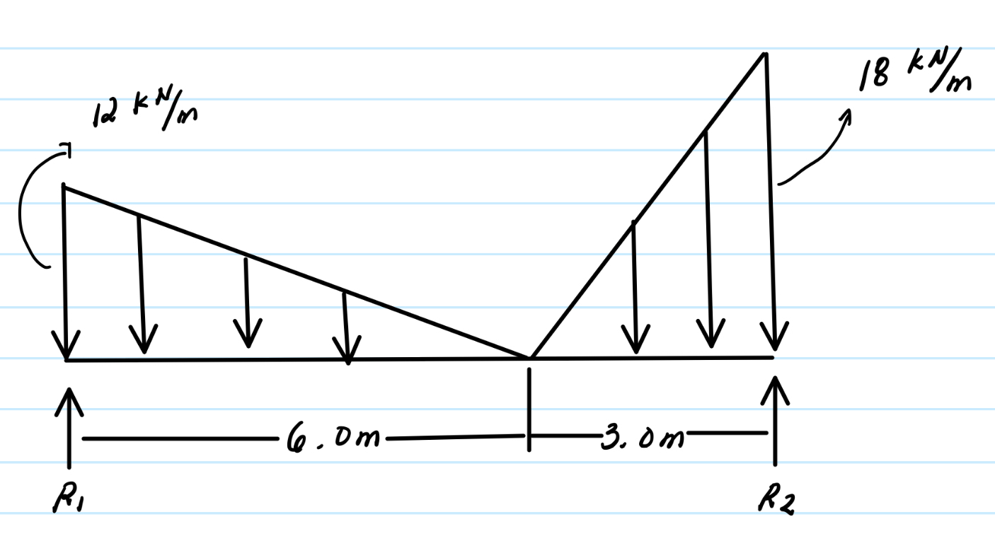 Given the loading diagram, draw the shear and moment | Chegg.com