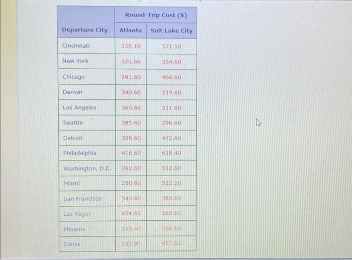 Solved \begin{tabular}{|l|c|c|} \hline \multirow{2}{*}{ | Chegg.com