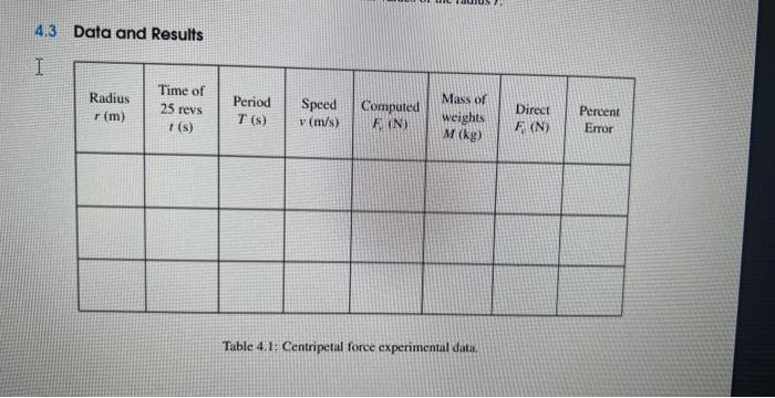 4.3 Data and Results Table 4.1: Centripetal force | Chegg.com