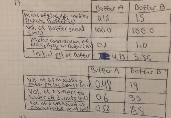 Solved 3. Buffer capacity has a rather loose definition, yet | Chegg.com