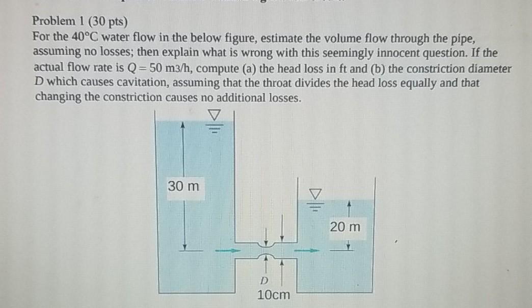 Solved Problem 1 (30 pts) For the 40°C water flow in the | Chegg.com