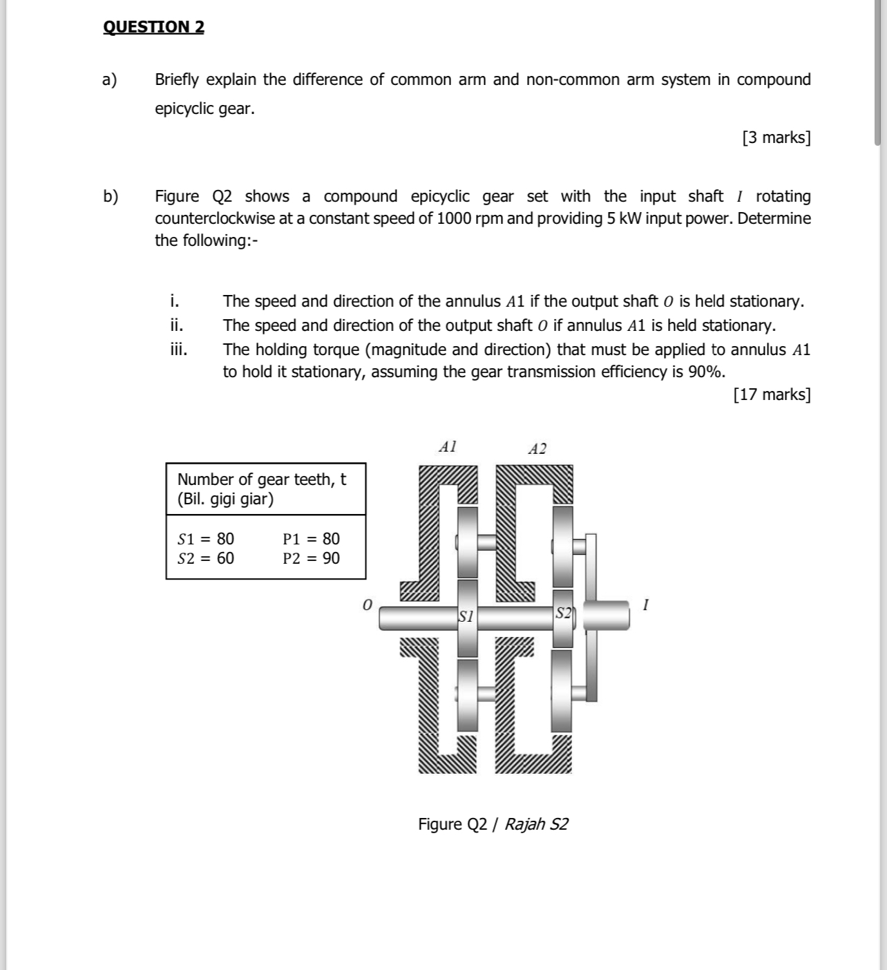 Solved QUESTION 2a) ﻿Briefly explain the difference of | Chegg.com