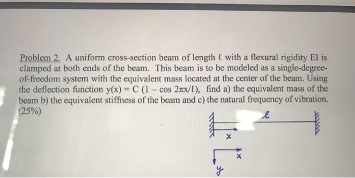 Solved Problem 2. A uniform cross-section beam of length { | Chegg.com