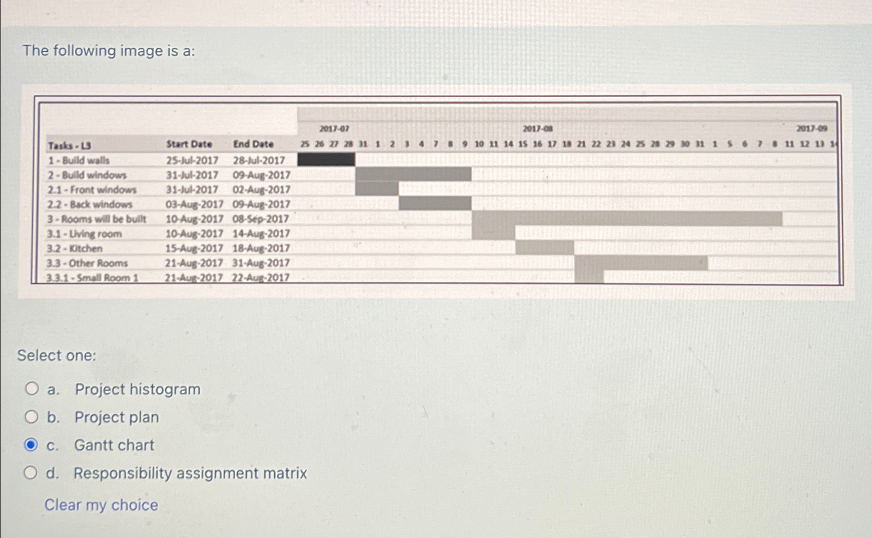 Solved The following image is a:Select one:a. ﻿Project | Chegg.com