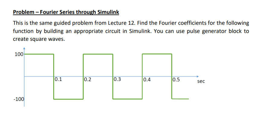 Solved Problem - ﻿Fourier Series through Simulink Find the | Chegg.com