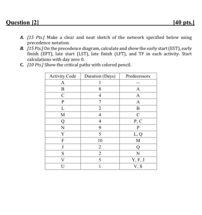 Solved Question 21 140 pts. A. [15 Pts. Make a clear and | Chegg.com