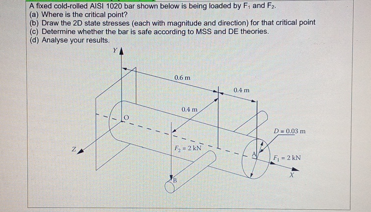 Solved A fixed cold-rolled AISI 1020 ﻿bar shown below is | Chegg.com
