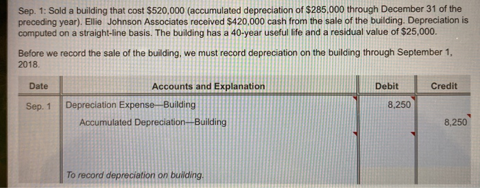 Solved Sep. 1: Sold a building that cost $520,000 | Chegg.com