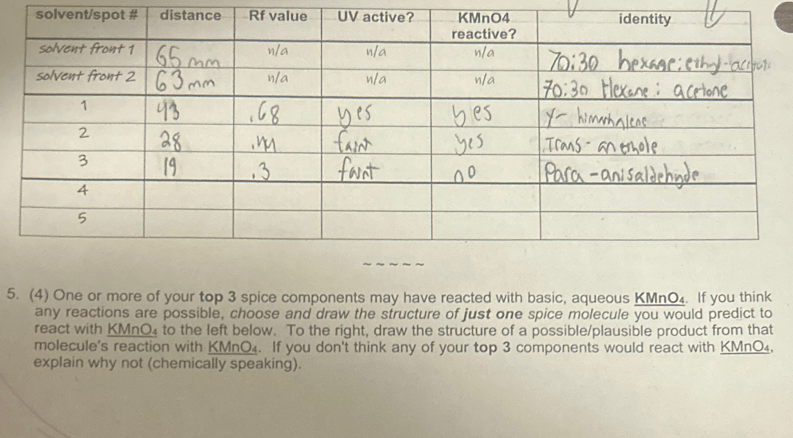 (4) ﻿One or more of your top 3 ﻿spice components may | Chegg.com