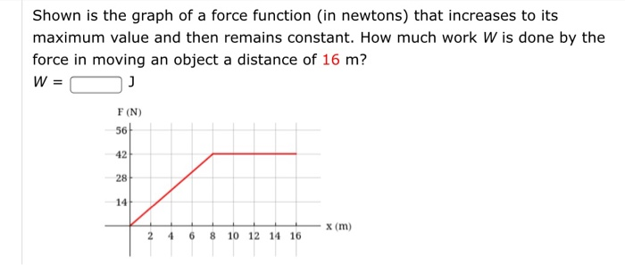 Solved Shown is the graph of a force function (in newtons) | Chegg.com