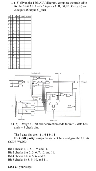 6. (15) Given the 1-bit ALU diagram, complete the | Chegg.com