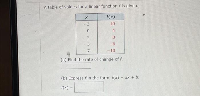 Solved A table of values for a linear function f is given. | Chegg.com