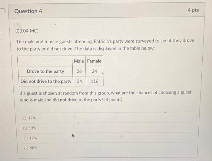 Solved D Question 4 4 pts (03.04 MC) The male and female | Chegg.com