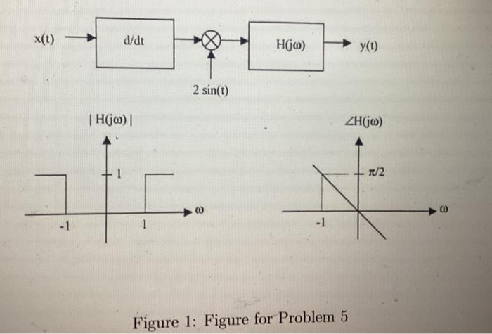 Modulation and filtering Consider the system shown | Chegg.com