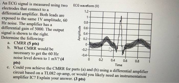 Solved Amplitude . An ECG signal is measured using two ECG | Chegg.com