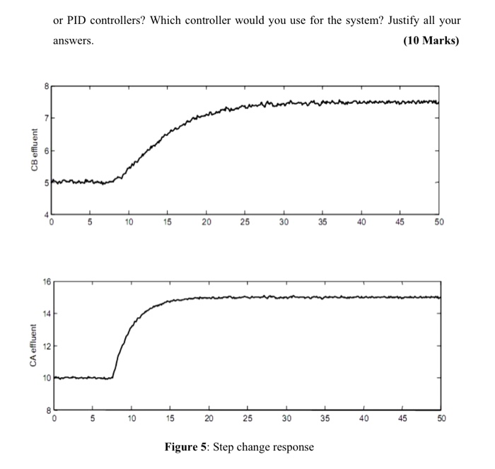 QUESTION 4 (25 Marks) CLO CLO5 (a) (b) (c) Marks 10 5 | Chegg.com