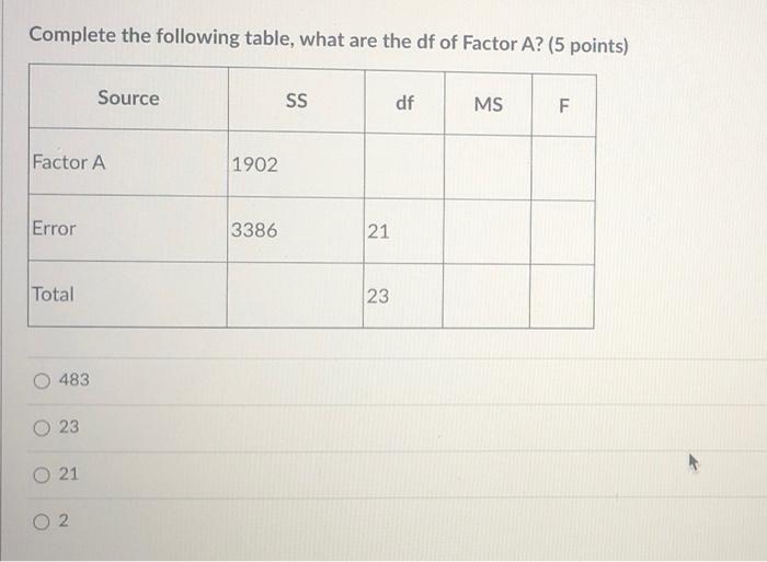 Solved Complete the following table, what are the df of | Chegg.com