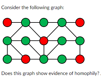 Solved Consider the following graph:Does this graph show | Chegg.com
