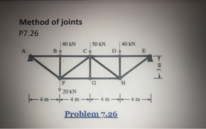 Solved Method of joints P7.26 50 KN SOKN 40 KN By*" kN 40 KN | Chegg.com