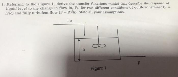 Solved 1. Referring to the Figure 1, derive the transfer | Chegg.com