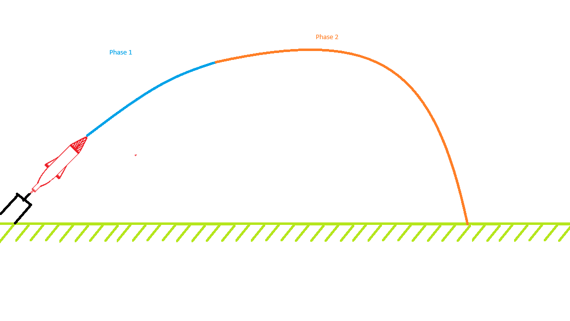 Solved Problem:Given a bottle rocket launched horizontally, | Chegg.com