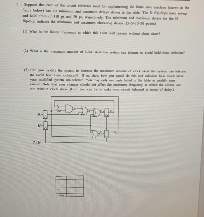 Solved 5. Suppose that each of the circuit elements used for | Chegg.com