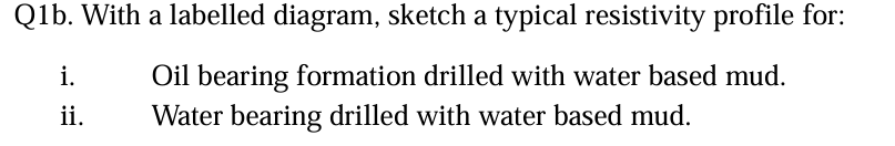 Solved Q1b. ﻿With a labelled diagram, sketch a typical | Chegg.com