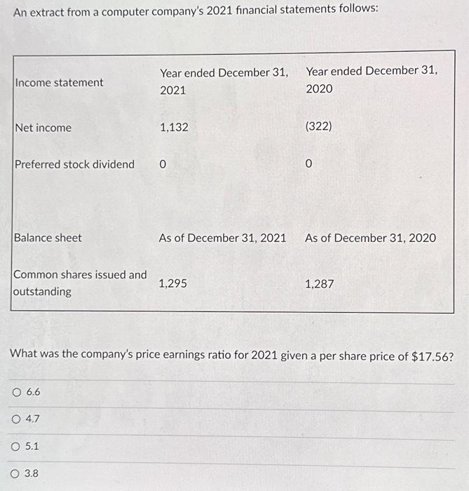 Solved An extract from a computer company's 2021 financial | Chegg.com