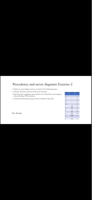 Precedence and arrow diagrams Exercise-2 Hind me | Chegg.com