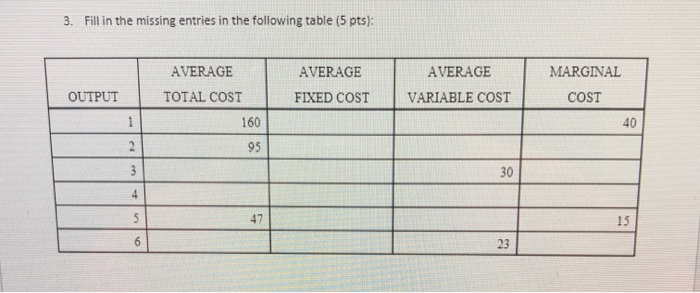 Solved 3. Fill in the missing entries in the following table | Chegg.com