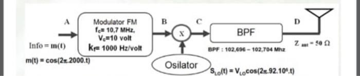 Solved Consider an FM transmitter with the following block | Chegg.com