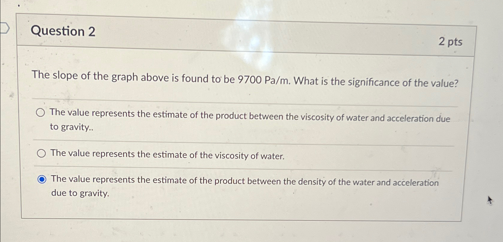 Solved Question 22 ﻿ptsThe slope of the graph above is found | Chegg.com