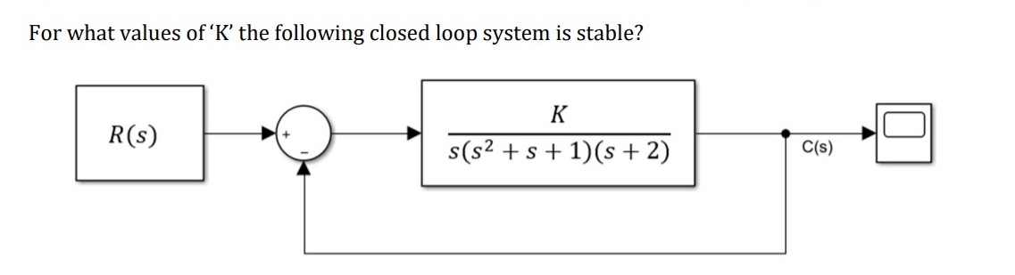 Solved For what values of ' ﻿K ' ﻿the following closed loop | Chegg.com