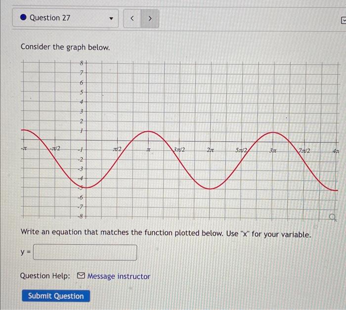 Solved Consider the graph below. Write an equation that | Chegg.com
