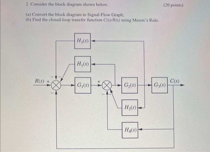 Solved 2. Consider the block diagram shown below. (a) | Chegg.com
